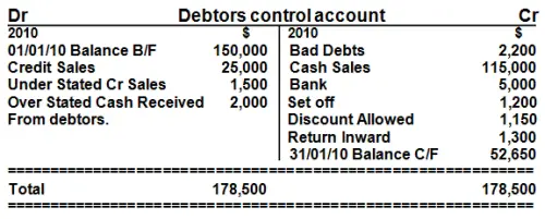 Debtors And Creditors Ledger ion