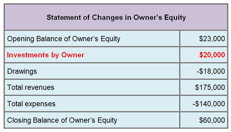 Accounting Equation Exercises With Answers University Of 6th Of